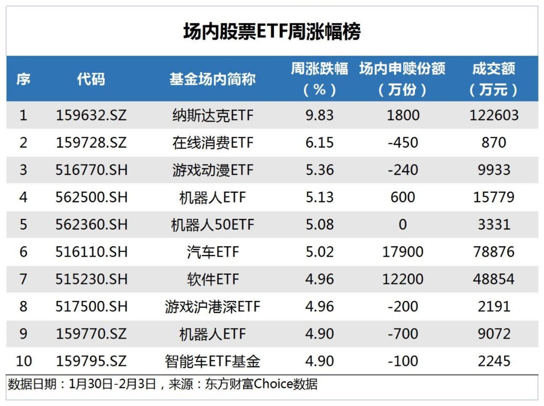 ETF追踪：上周ETF净流出8.91亿元 资金加仓证券ETF_天天基金网
