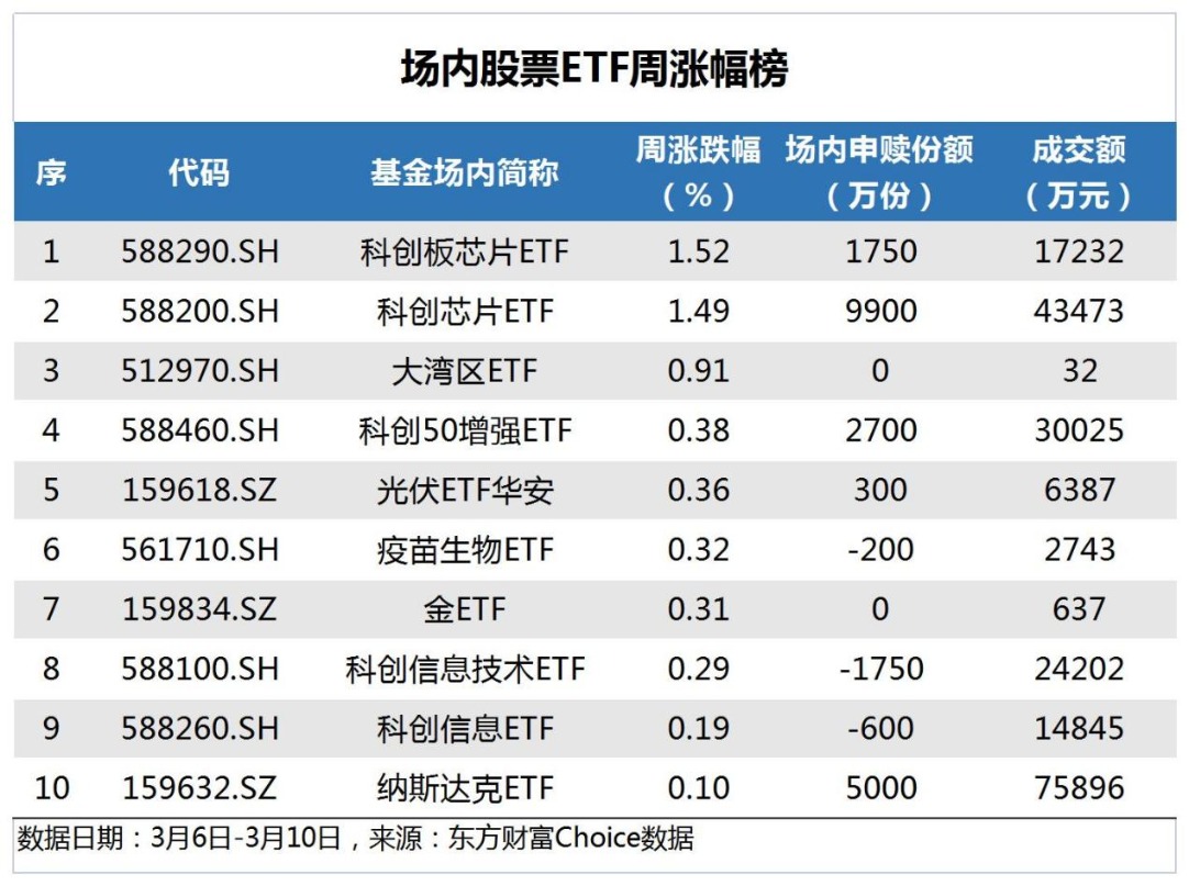 ETF追踪：上周ETF净流入14.2亿元 资金加仓创业板ETF_天天基金网