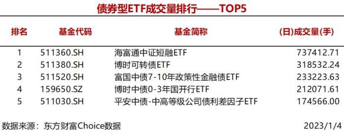 3只股票型ETF成交量超1000万手 华夏上证科创板50成份ETF成交1969.42万手_天天基金网