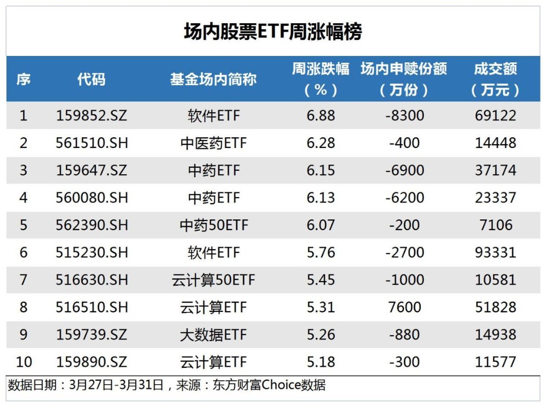 ETF追踪：上周ETF净流入54.94亿元 资金加仓中证500ETF _ 东方财富网