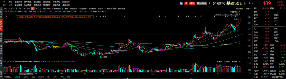 ETF观察丨中船科技再度封板 年内涨超130% 基建50ETF（516970）涨近2%_天天基金网