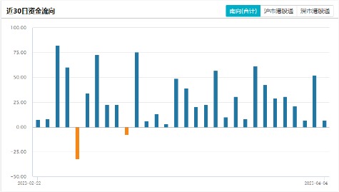 ETF观察丨恒指近半月来领涨全球 恒生医疗ETF（513060）今日大涨超4%！机构：港股或将迎来全年最佳配置时点_天天基金网