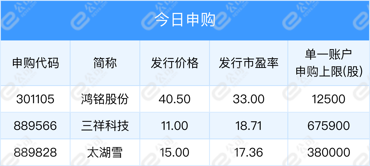 【早知道】构建数据基础制度体系，“数据二十条”出炉；沪深港通拟进一步双向扩容_天天基金网