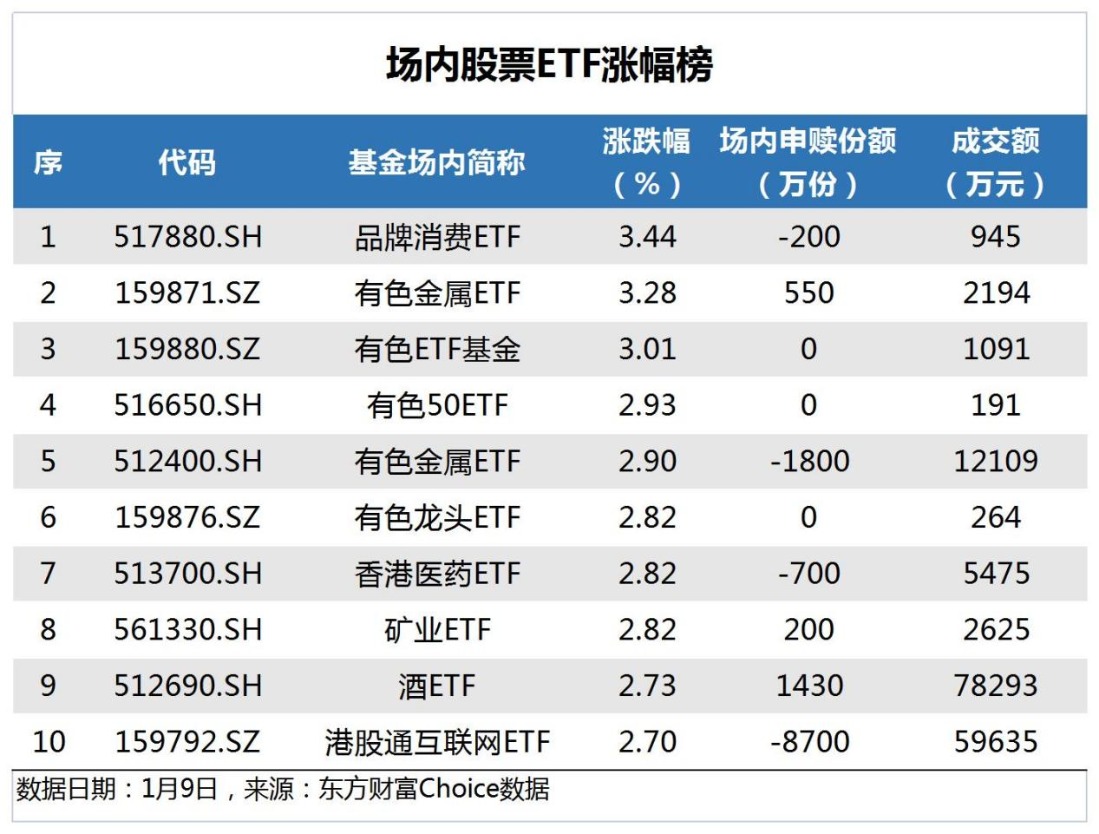 ETF追踪：昨日ETF净赎回46.05亿元 资金加仓芯片ETF_天天基金网