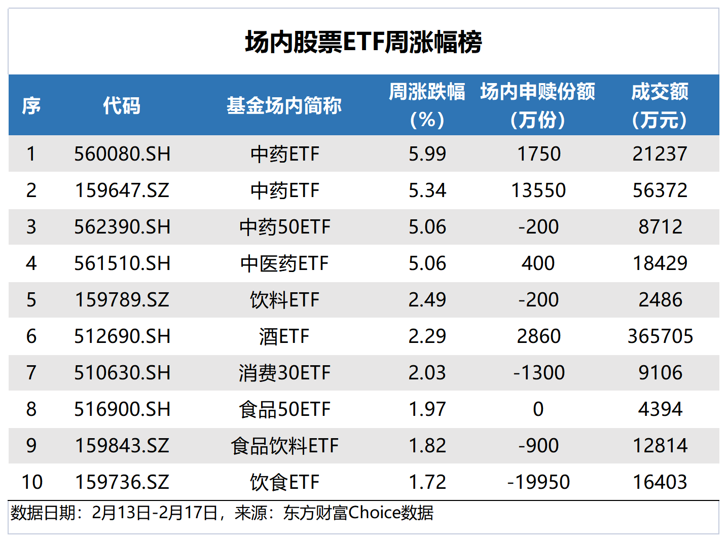 ETF追踪：上周ETF净流出91亿元 资金减仓中证500ETF_天天基金网