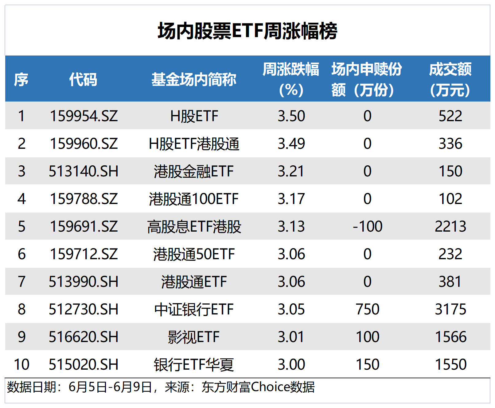 ETF追踪：上周ETF净流入228.8亿元 资金加仓创业板ETF_天天基金网