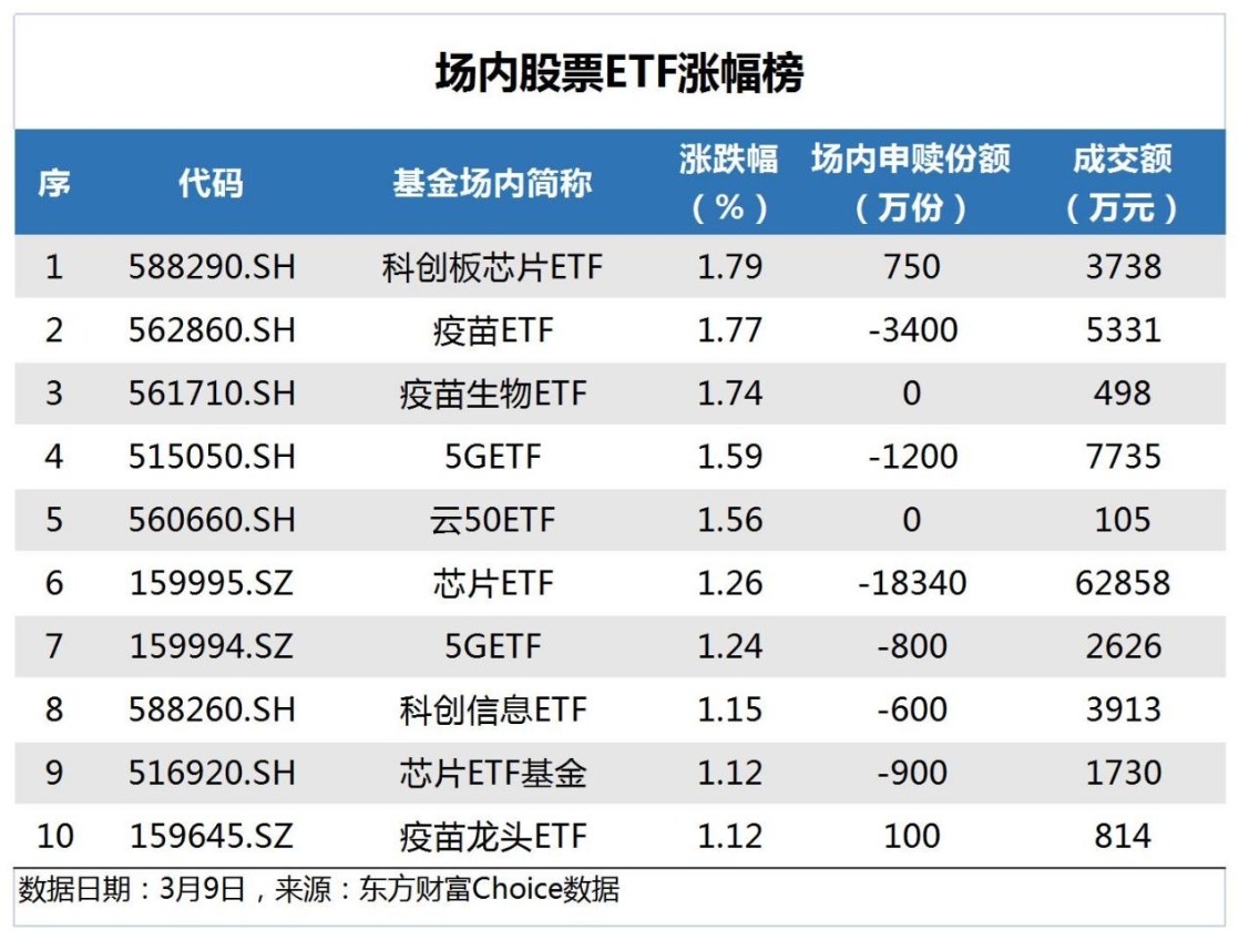 ETF追踪：昨日ETF净赎回46.11亿元 资金减仓上证50ETF_天天基金网