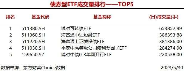 5只股票型ETF成交量超1000万手，华夏上证科创板50成份ETF成交2520.7万手_天天基金网