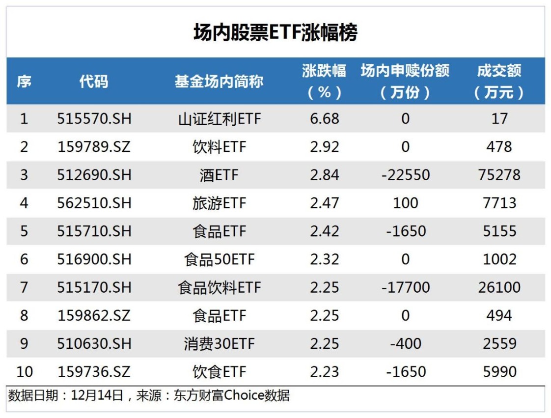 ETF追踪：昨日ETF净流入6.31亿元 资金加仓科创50ETF_天天基金网
