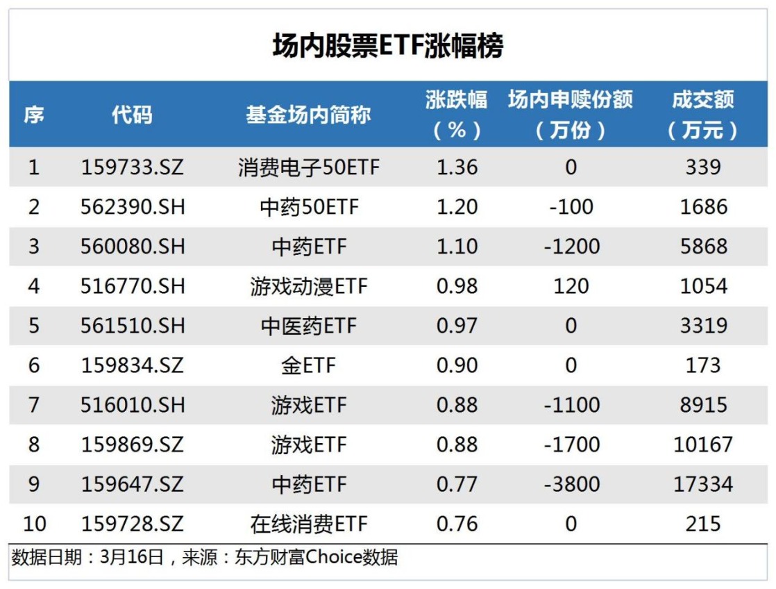 ETF追踪：昨日ETF净申购83.89亿元 资金加仓创业板ETF_天天基金网