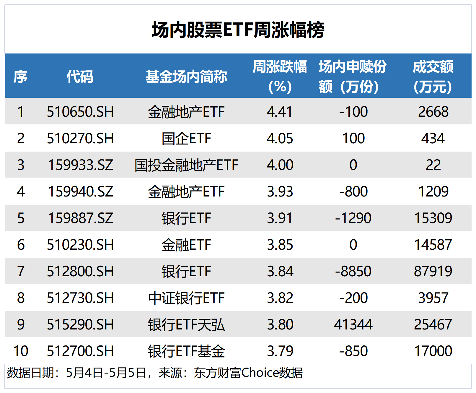 ETF追踪：上周ETF净流入29.63亿元 资金加仓科创50ETF_天天基金网