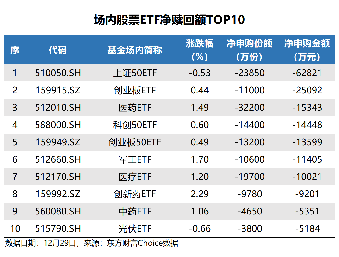 ETF追踪：昨日ETF净申购26.41亿元 资金加仓中国A50ETF_天天基金网