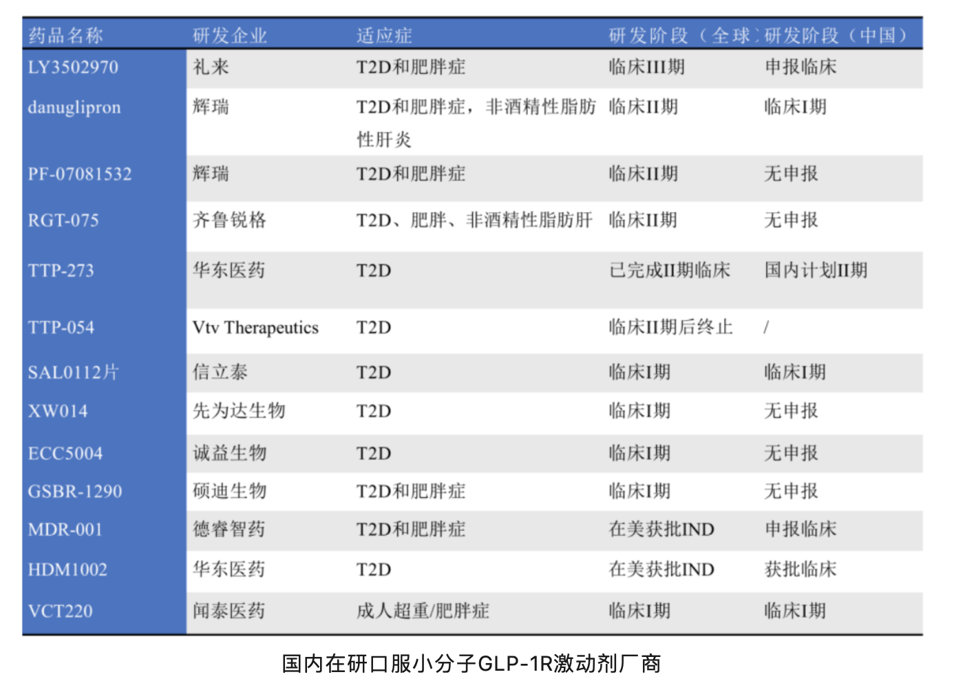 “虚胖”的减肥药该减减了：辉瑞等海外巨头紧急按下终止键 国内药企“进退维谷”_天天基金网