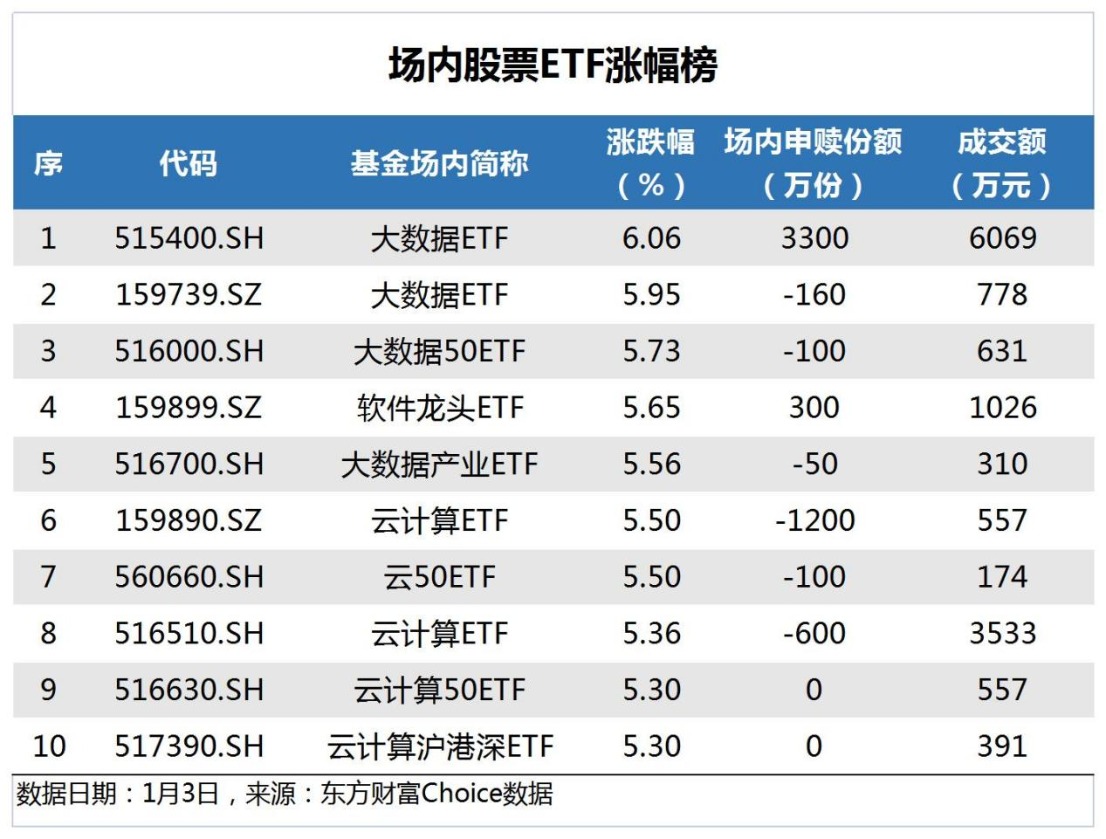 ETF追踪：昨日ETF净赎回19.94亿元 资金加仓上证50ETF _ 东方财富网
