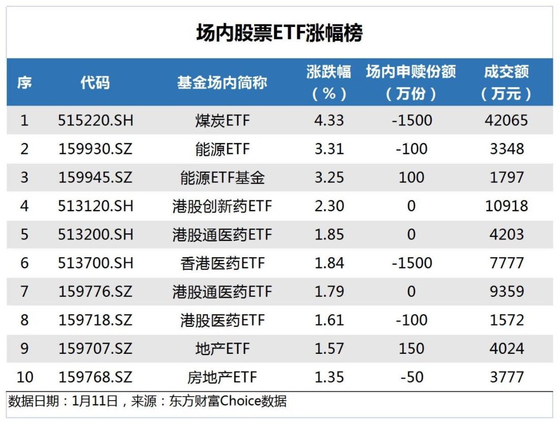 ETF追踪：昨日ETF净赎回17.57亿元 资金加仓创业板50ETF_天天基金网
